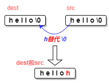 strcpy函数和strcat函数的使用及实现-CSDN博客