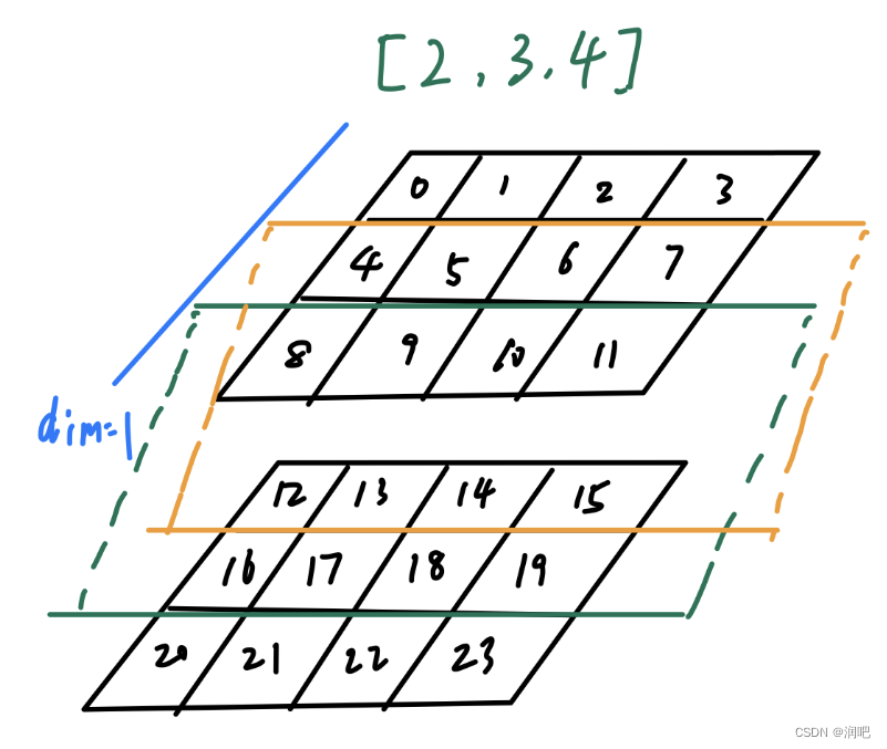 torch.unbind-CSDN博客