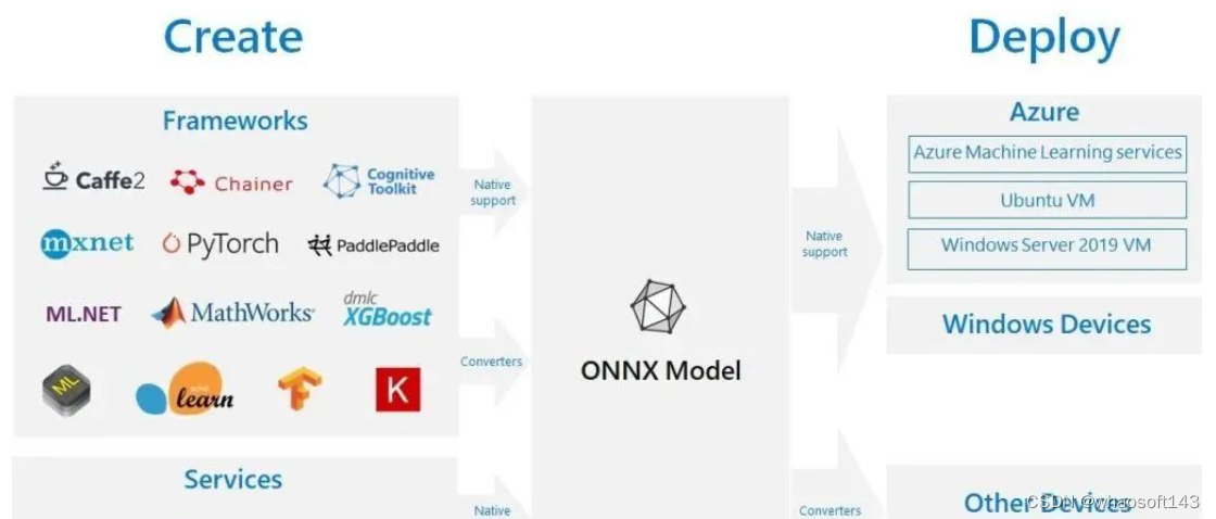 ONNX和Netron_onnx netron-CSDN博客