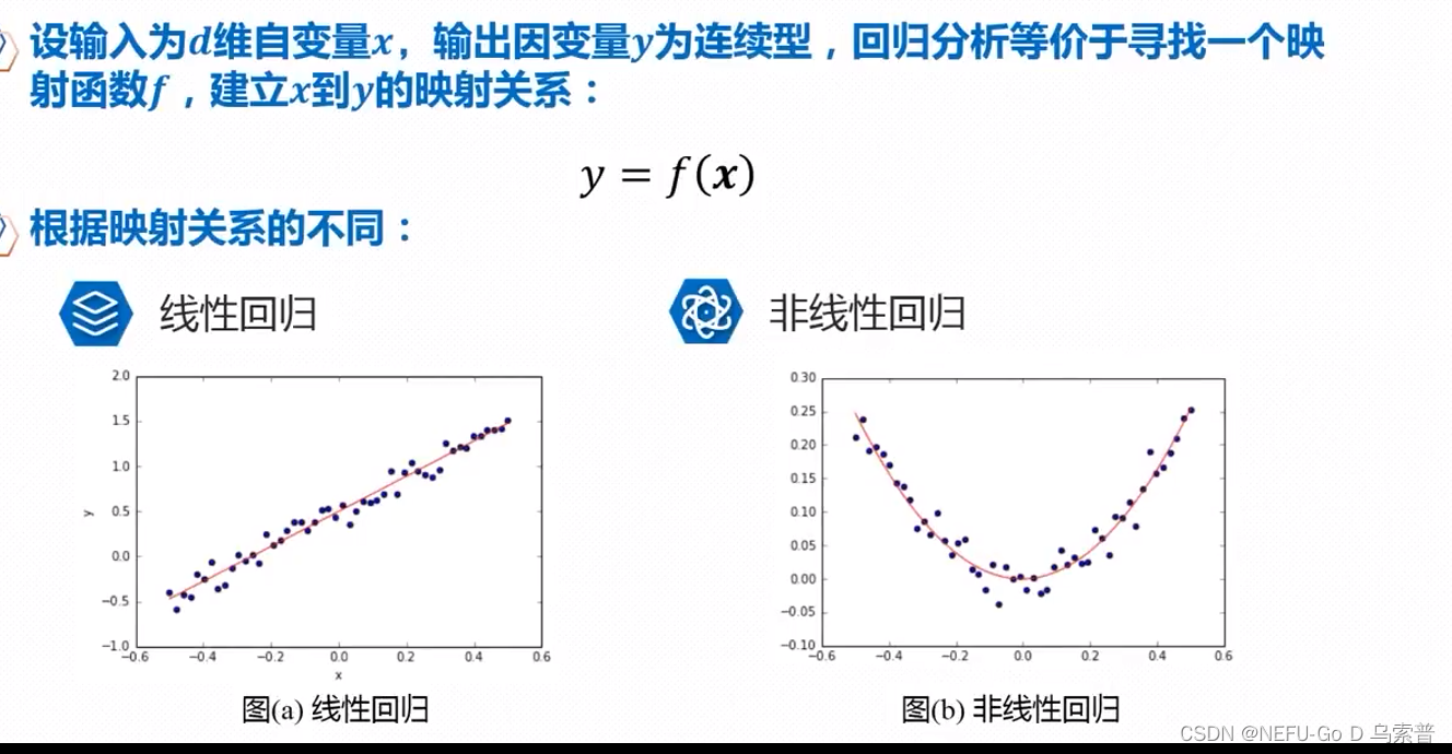 NEFU数据科学导论(八)线性回归_数据科学导论实验报告线性回归-CSDN博客