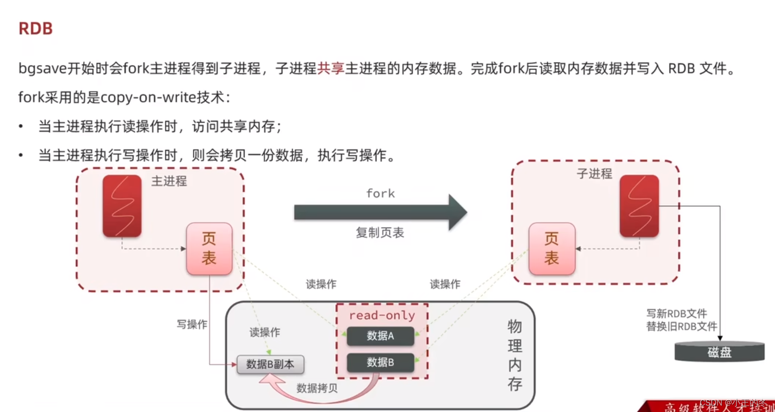 【Redis】学习笔记_redistemplate.opsforlist获取list-CSDN博客