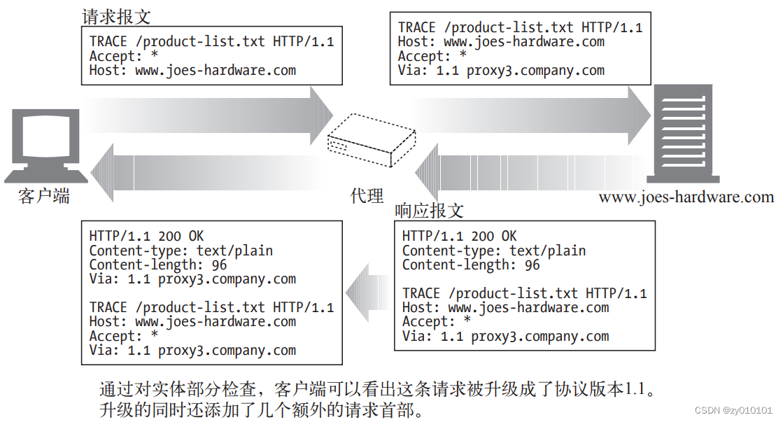 http报文详解-CSDN博客