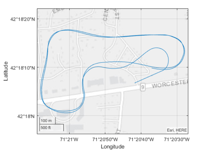 【matlab Uav Toolbox】 Use Guide 2 Programmer Sought