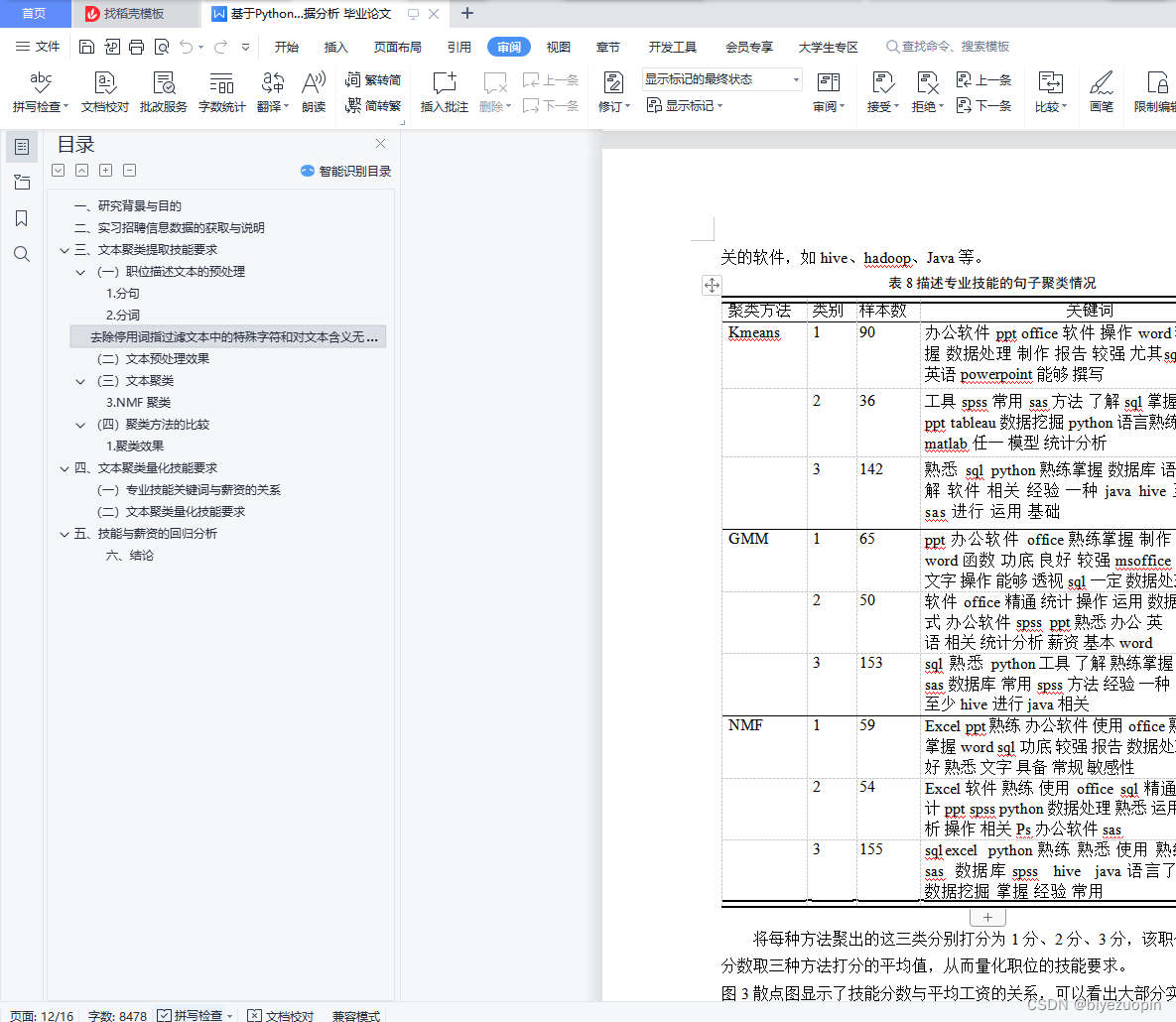 基于python的文本聚类的对实习僧网站的实习岗位大数据分析python 文本聚类分析 Csdn博客