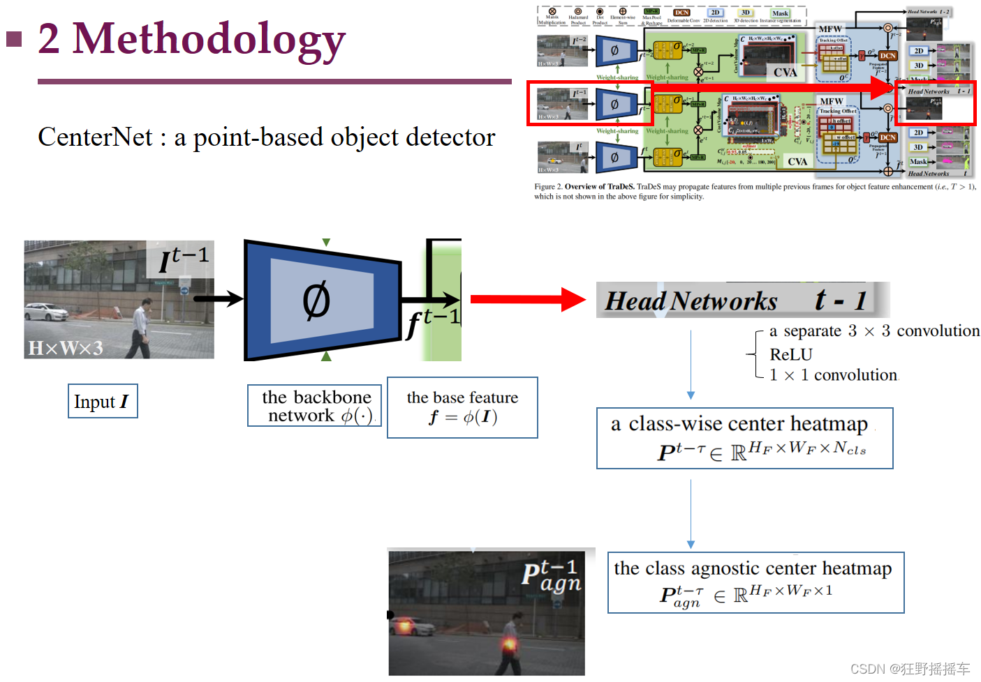 【论文】Track to Detect and Segment: An Online Multi-Object Tracker-CSDN博客