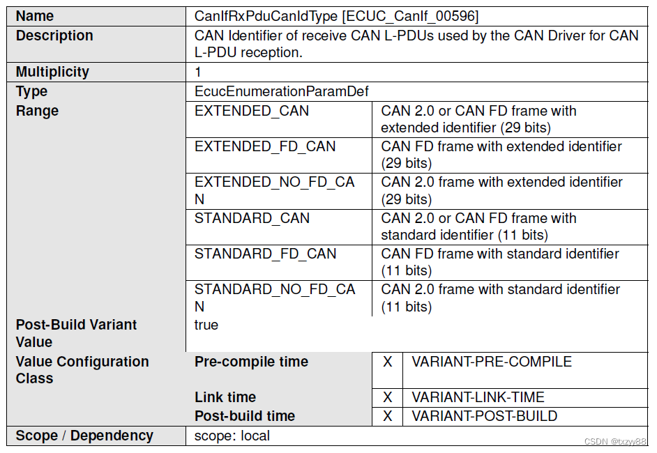 CAN学习笔记_can通讯dlc-CSDN博客