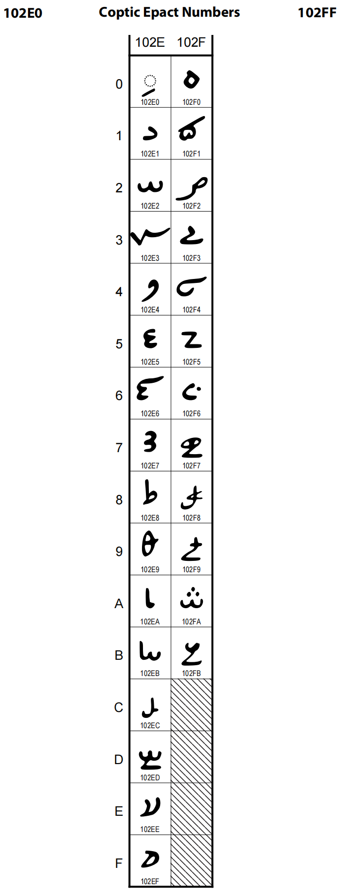 054_Unicode字符官方标准五_unicode五位数-CSDN博客
