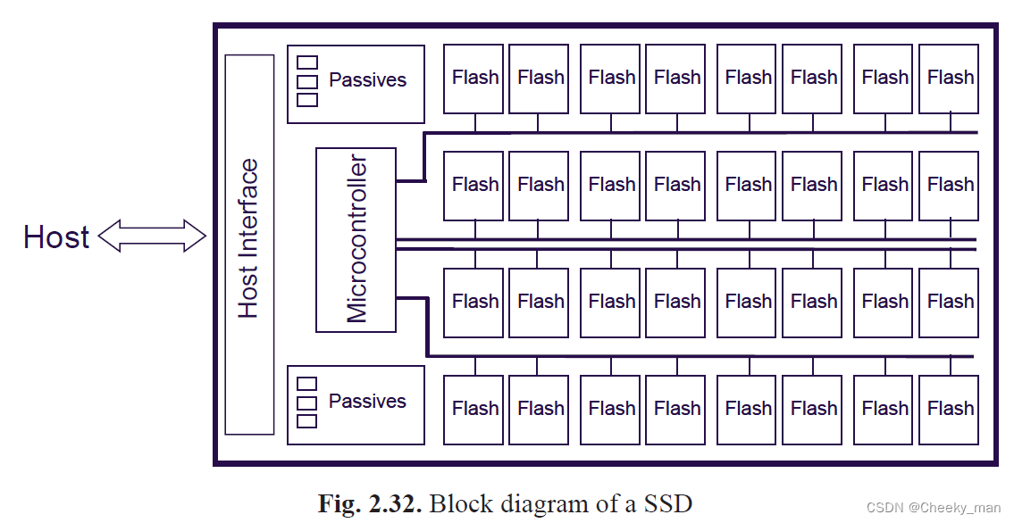 学习笔记《Inside NAND Flash Memories》--第二章-CSDN博客