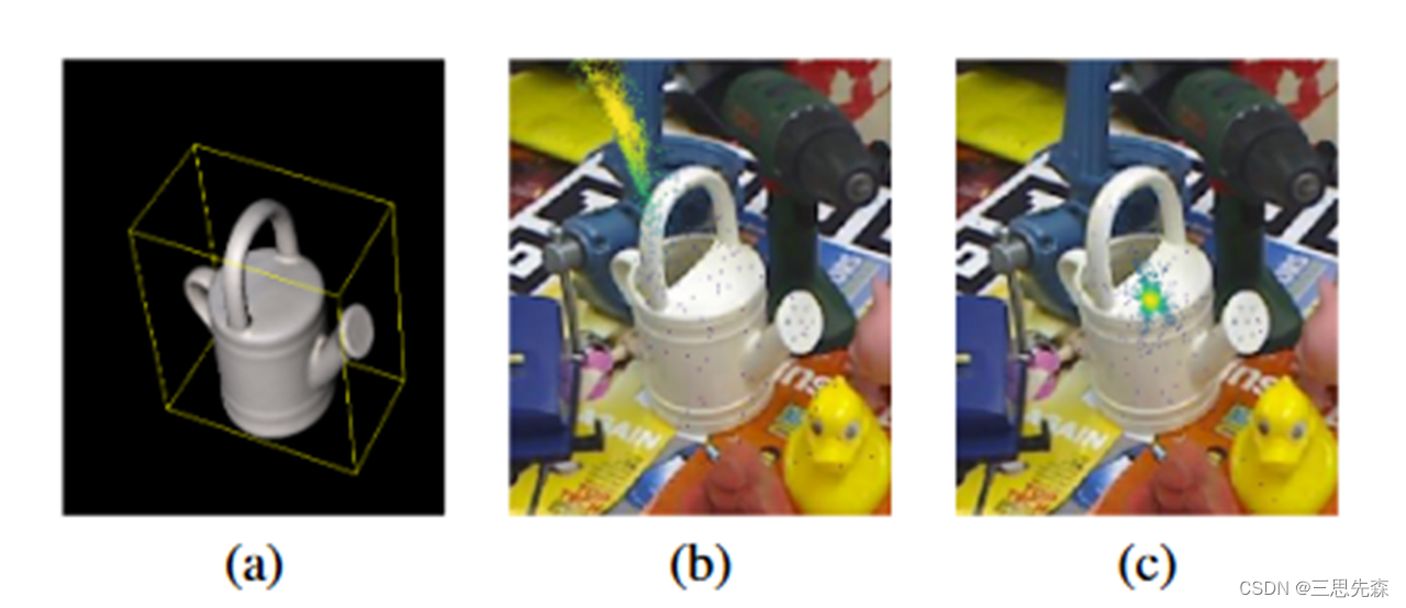 初窥PVNet（文献阅读+clean-pvnet复现）-CSDN博客