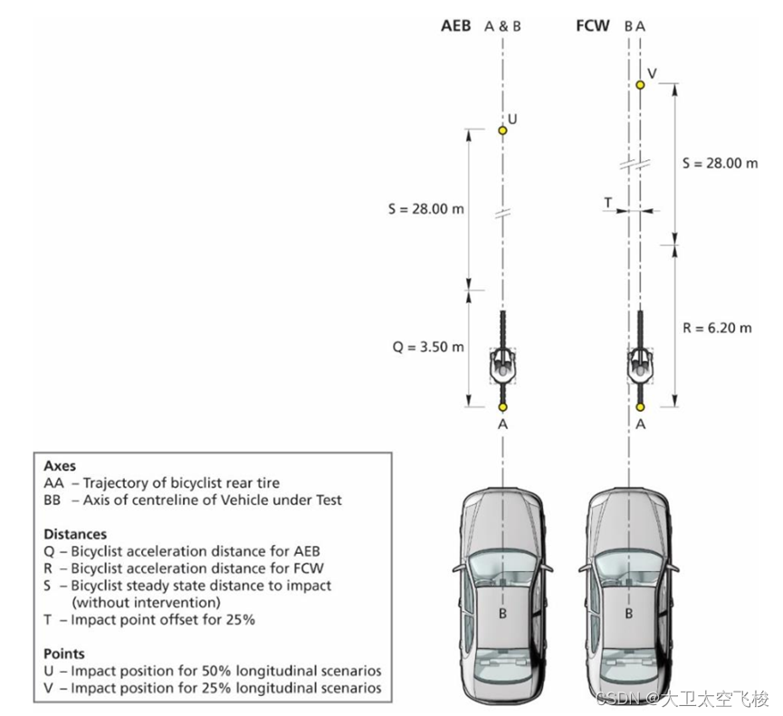 11-4 AEB 算法原理及系统组成_aeb算法总结-CSDN博客