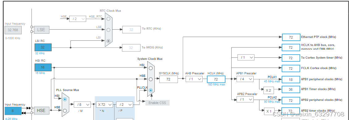STM32 CubeMX DAC+TIM+DMA 输出正弦波_stm32 dac dma proteus 仿真-CSDN博客
