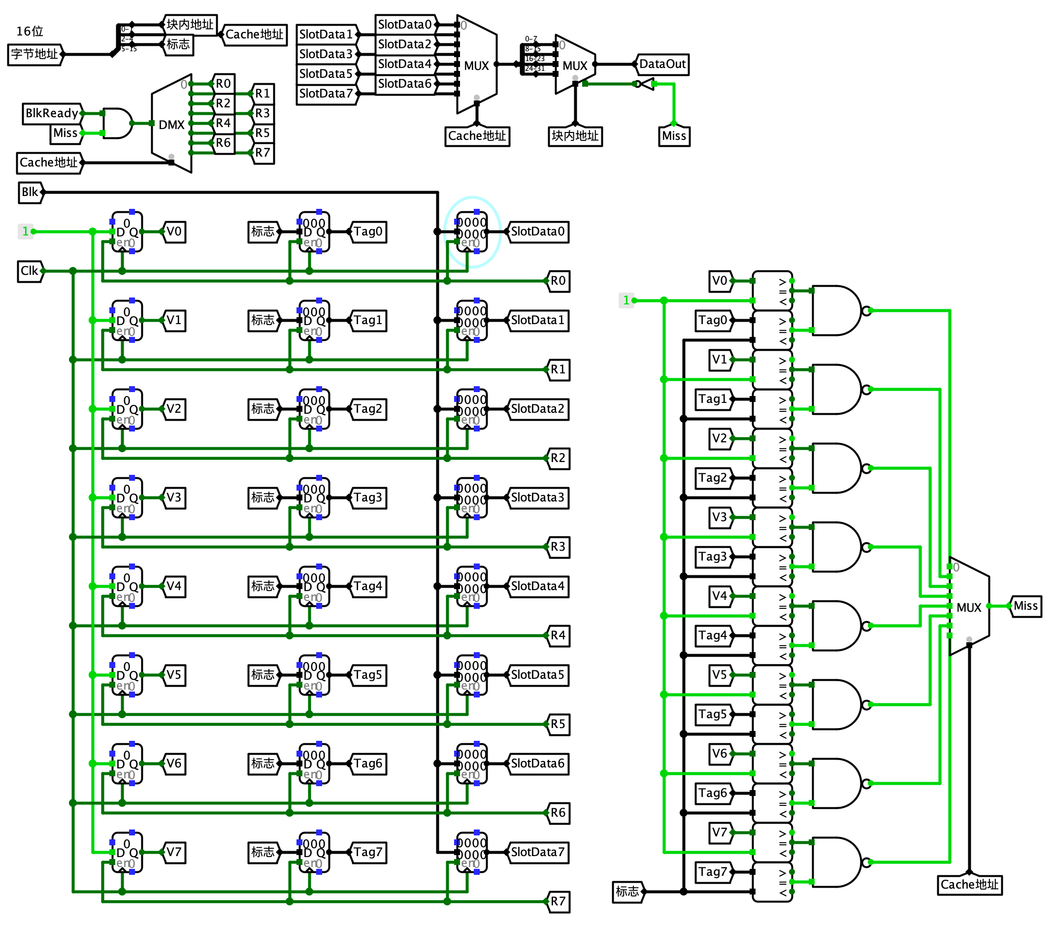 【计算机硬件系统设计（华科）——存储器设计（Logisim 实现）】_mips ram设计实验logisim-CSDN博客