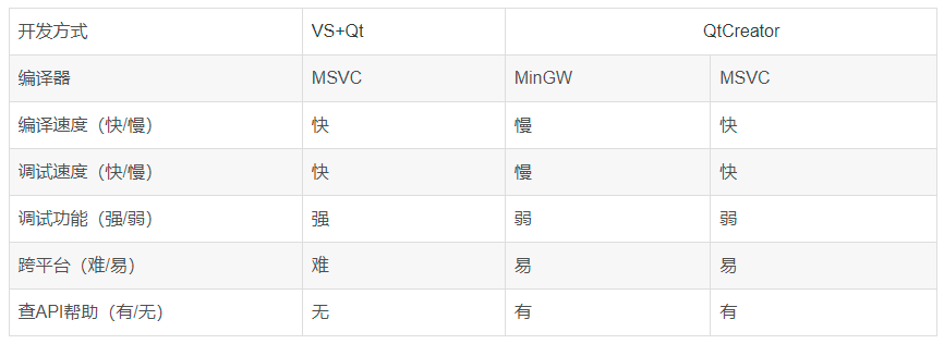 QT——编译查看，MSV与minGW_怎么看我的qt工程用的是msvc还是mingw的-CSDN博客