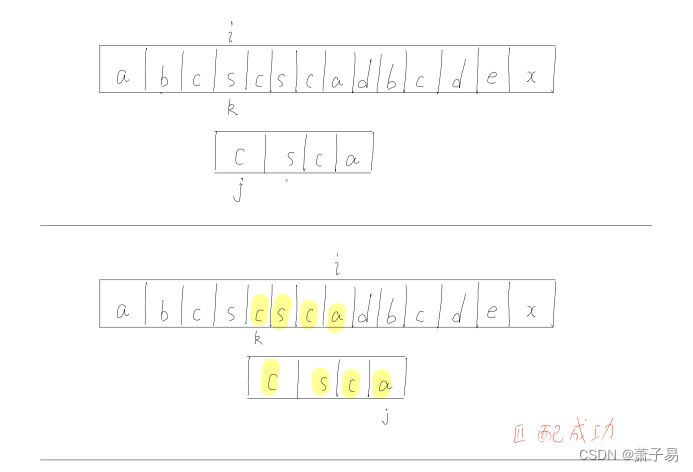 【数据结构】串的应用：模式匹配暴力算法bf Csdn博客 4116