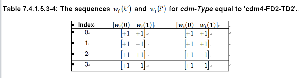 NR CSI-RS介绍-CSDN博客