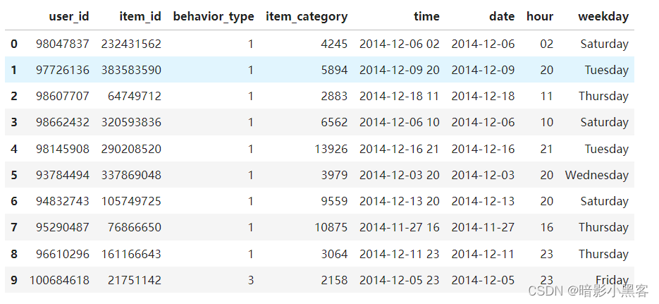 Python数据分析案例—淘宝用户行为分析_淘宝用户行为数据分析与预测-CSDN博客