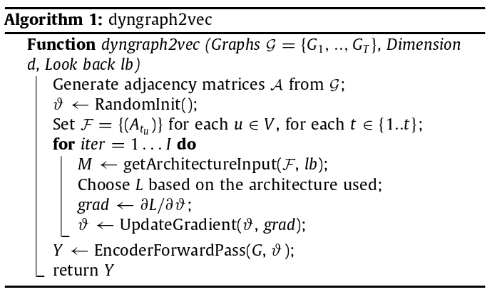 【论文导读】- dyngraph2vec: Capturing network dynamics using dynamic graph representation learning-CSDN博客
