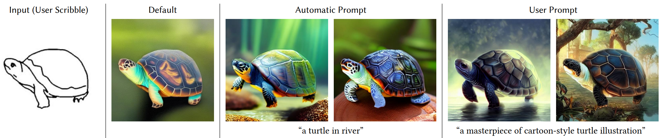 【论文阅读】ControlNet: Adding Conditional Control to Text-to-Image Diffusion ...