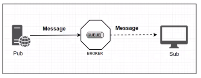 Spring Cloud Alibaba : Stream - Programmer Sought