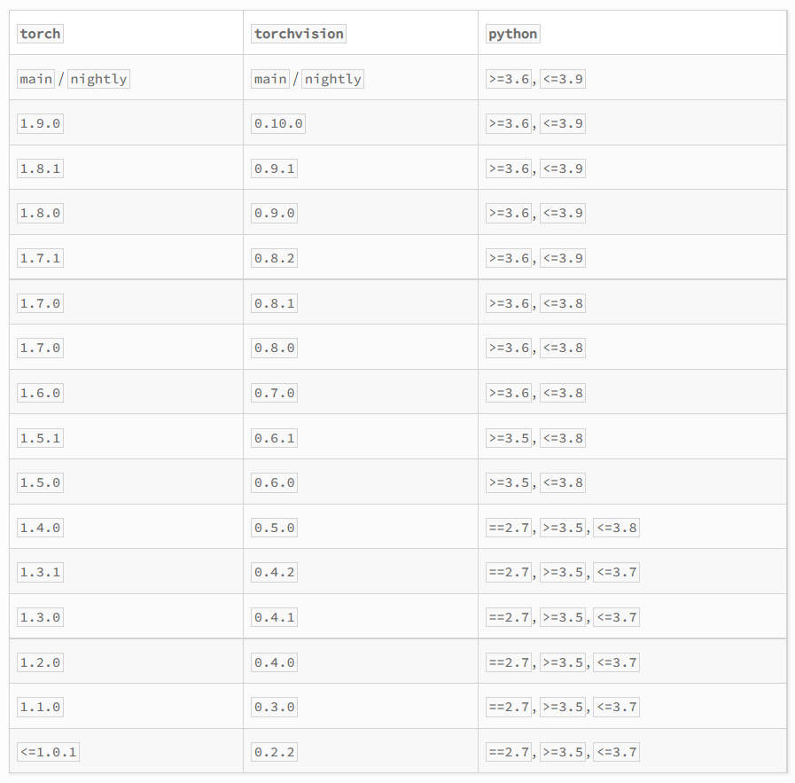 torch和torchvision对应关系-CSDN博客