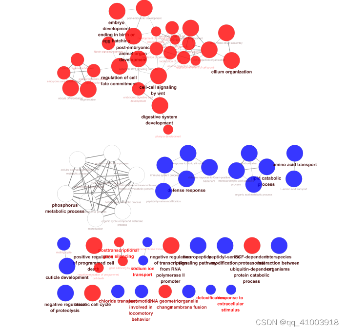 Cytoscape画图相关问题_cytoscape的export as image空白-CSDN博客