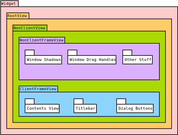 【Chromium】View 与 Widget；Chromium UI Platform；View 类与 Widget 类_chromium ui组件-CSDN博客