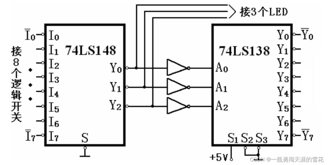 编码器-解码器电路设计及Multisim软件仿真_优先编码器-CSDN博客