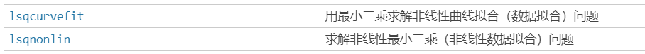 MATLAB非线性最小二乘lsqnonlin_matlab lsqnonlin-CSDN博客