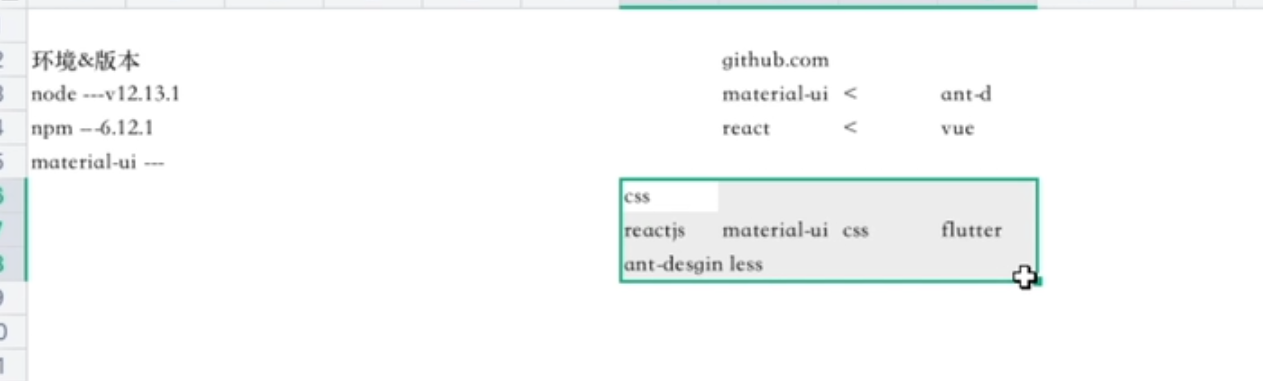 前端学习笔记202306学习笔记第五十二天 Reactjs And Material Ui之1 前端导师歌谣 博客园