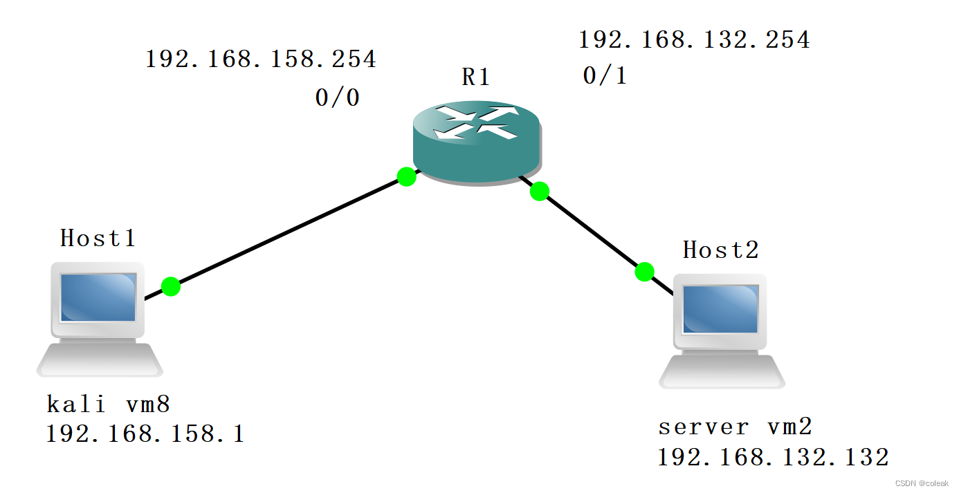 传输层之UDP协议和基于UDP的攻击实验搭建_ntp和udp攻击-CSDN博客