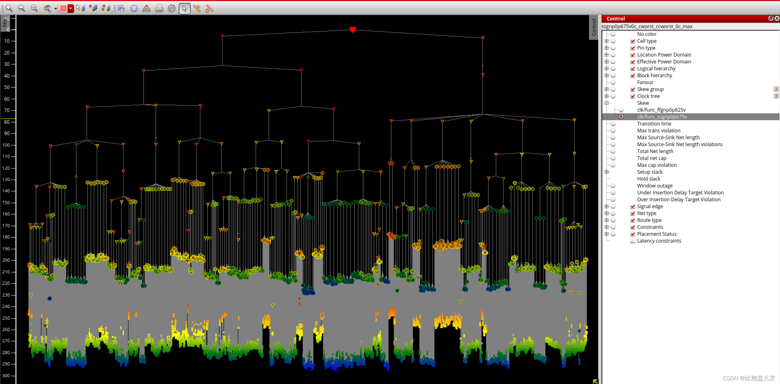 7nm项目——CTS步骤重点解析-CSDN博客