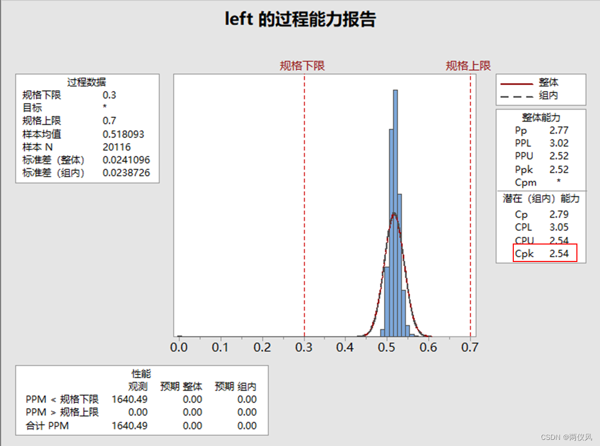 如何使用Minitab计算CPK_minitab怎么做cpk-CSDN博客