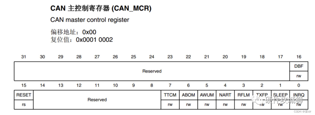 STM32F407 CAN Controller介绍（二）_transmitfifopriority-CSDN博客