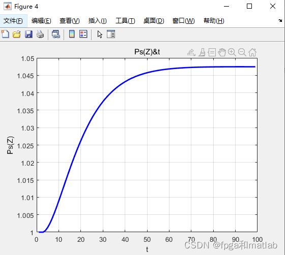 基于差分迭代发求解离散微分方程的matlab仿真matlab求解离散方程组 Csdn博客