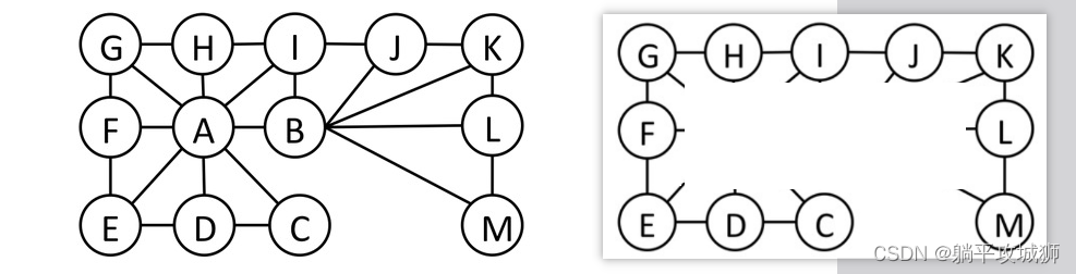 [人工智能导论学习笔记] CSP_least constraining value heuristic-CSDN博客