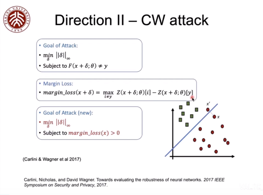 《Adversarial Attack and Defense》对抗攻击/防御报告观看笔记_adversaral defense-CSDN博客