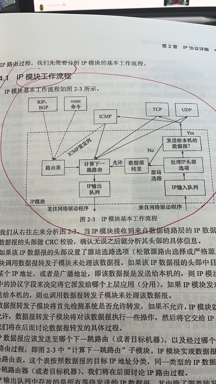 【linux高性能服务器编程】前篇linux高性能服务器编程前置 Csdn博客 