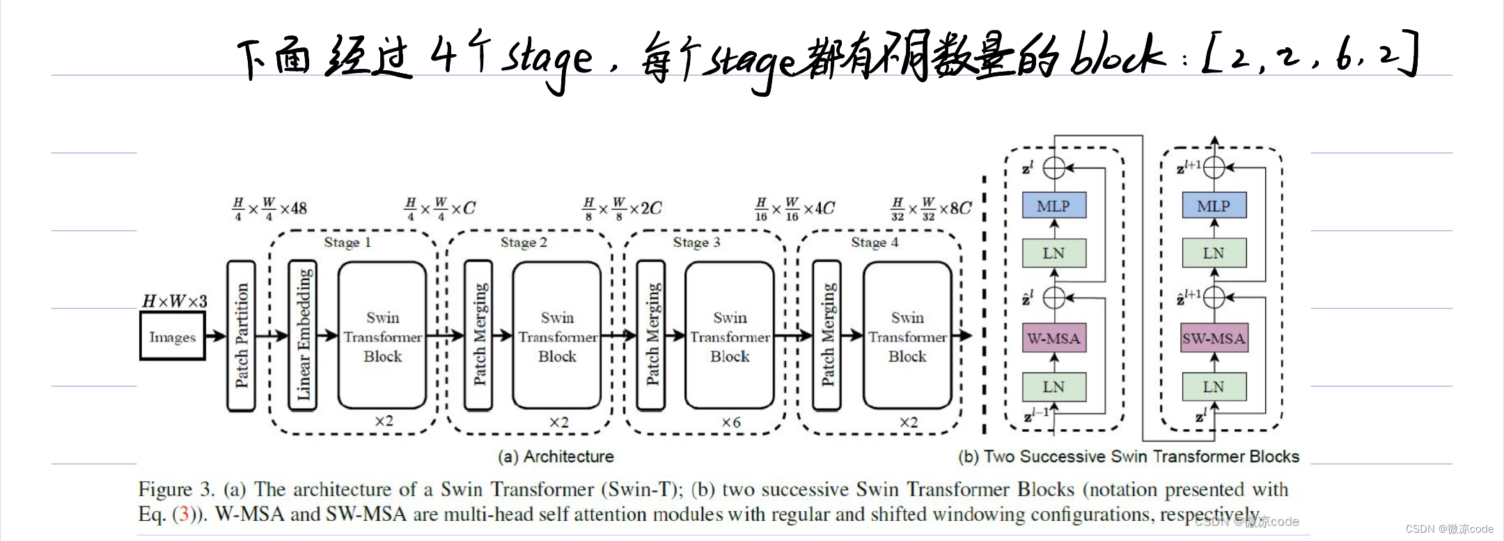 Swim_transformer_swim transformer-CSDN博客