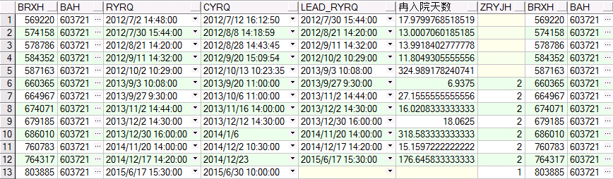 lead() over(partition by order by )与lag() over(partition by order by )的用法_lead()over(partition ...