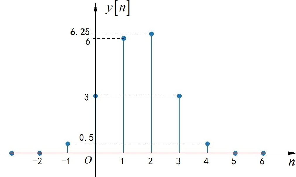 作业辅导视频 SS2023 HW4：序列卷积-CSDN博客