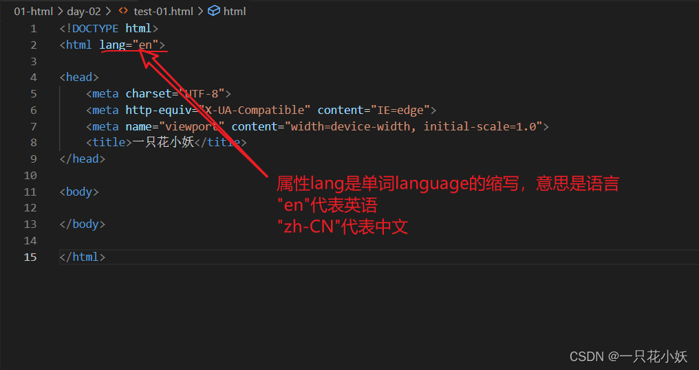 HTML5文档结构解析_怎么看h5结构-CSDN博客