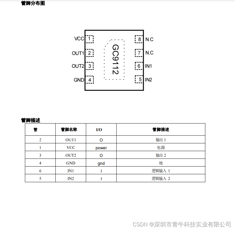 GC9112 DFN8封装 5V低成本大电流有刷直流驱动芯片（替代参考低压DRV8837）-CSDN博客