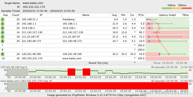 计算机网络实验-IP协议及TraceRT路由跟踪_pingplotter-CSDN博客