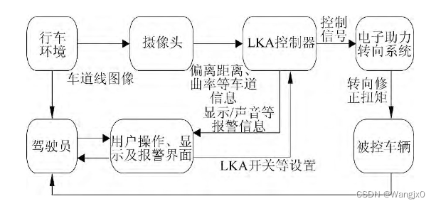 ADAS的几个系统_adas lcc-CSDN博客