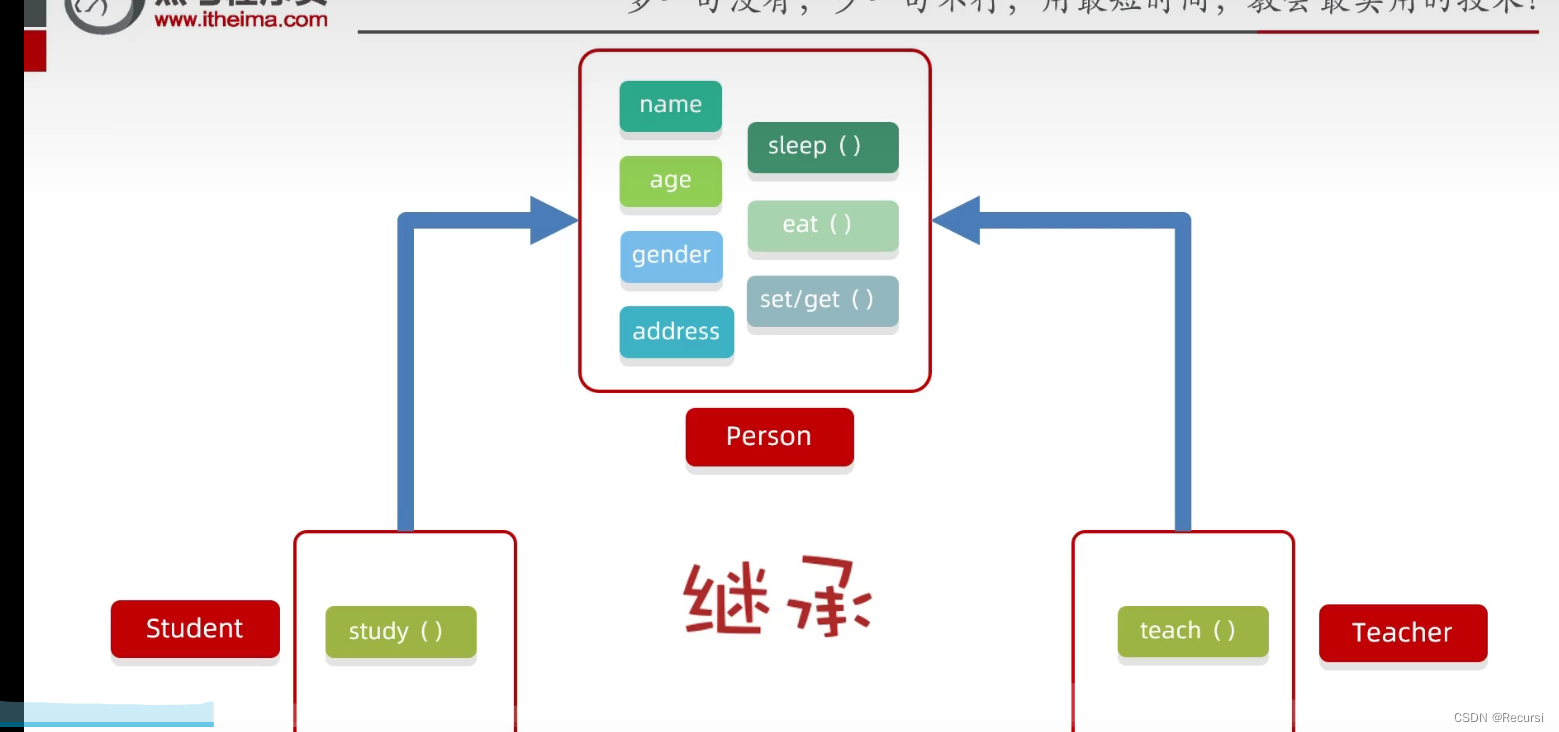 Java——多态 多态技术中指令替换计算 Csdn博客