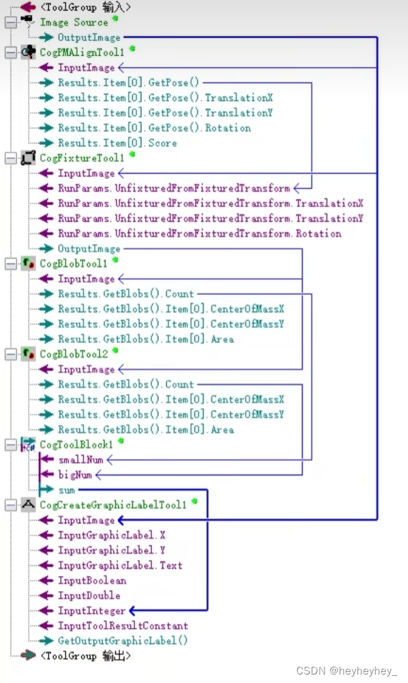 VisionPro学习记录4零件孔位数量统计_vision零件孔的测量-CSDN博客