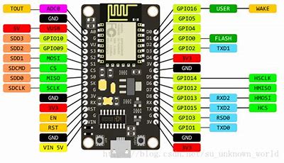 ESP8266-NodeMCU项目（三）：ESP8266-NodeMCU+Blinker+红外模块（实现远程遥控空调）_esp8266不能接温度湿度模块和红外发射模块吗-CSDN博客