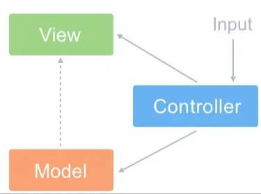 vue精通之路：掌握这42个Vue知识点，你将成为大shen-CSDN博客