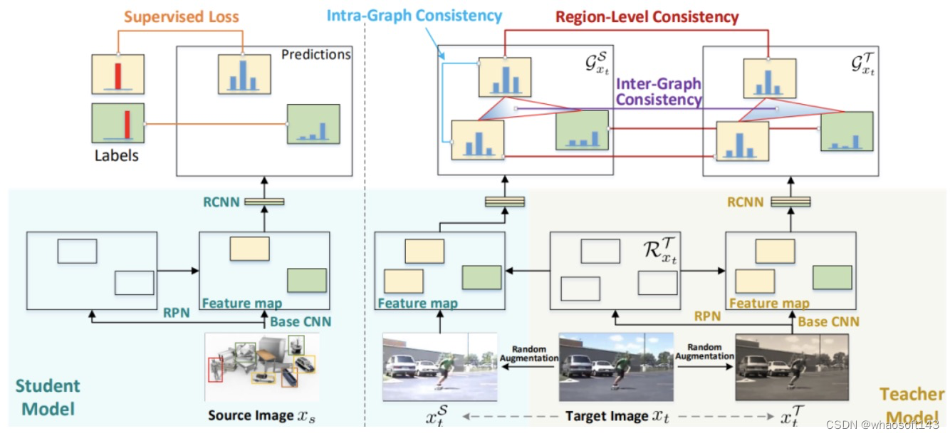 yolo5~半监督域自适应_ssda-yolo-CSDN博客