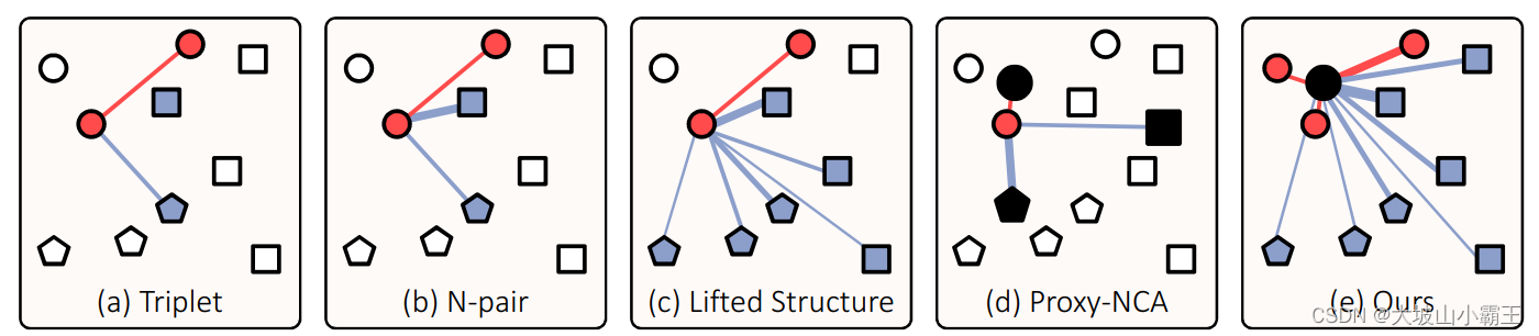 Proxy-NCA Loss、Proxy Anchor Loss_proxynca-CSDN博客